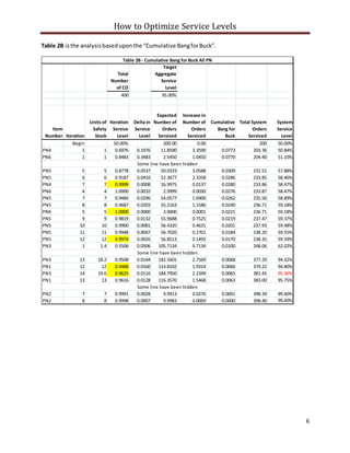 5 service level optimization | DOCX | Business | Business and Finance