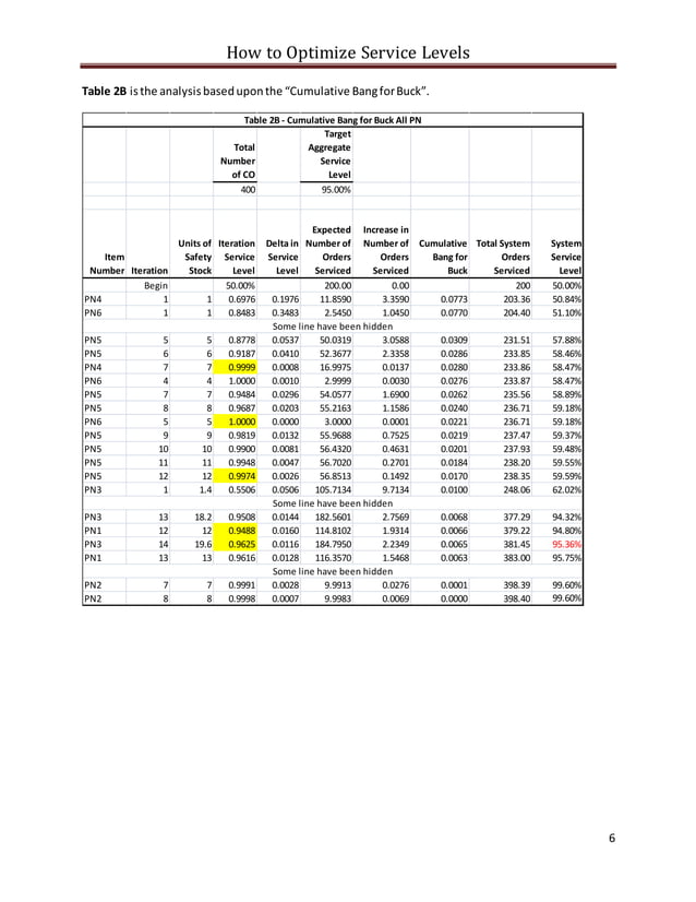 5 service level optimization | DOCX | Business | Business and Finance