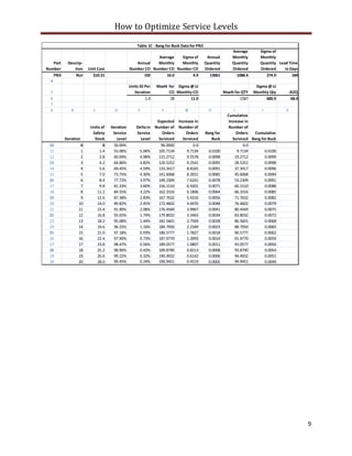 5 service level optimization | DOCX | Business | Business and Finance