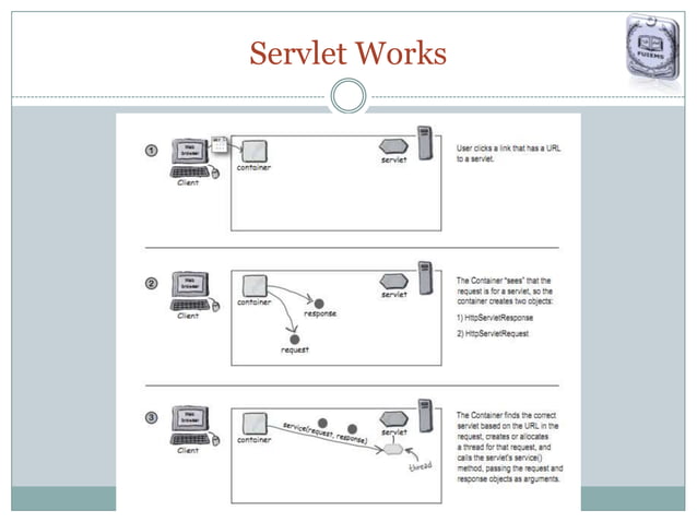 5. servlets | PPTX | Web Development | Internet