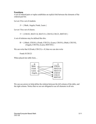 Set Properties and Operations in Abstract Algebra | PDF