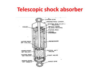 5 shock absorbers | PPTX