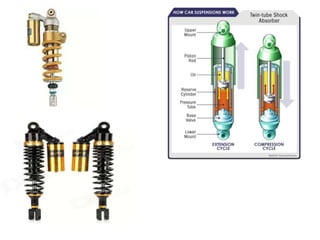 5 shock absorbers | PPTX