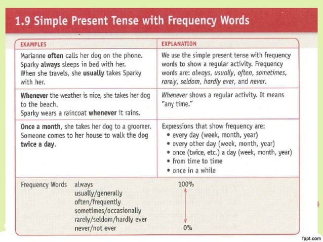 5. simple present + frequency | PPT | Soccer | Sports