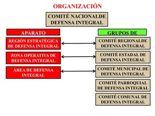 SISTEMA DEFENSIVO TERRITORIAL-ppt.ppt