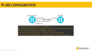 CCNA site-to-site connectivity security | PPT | Free Download