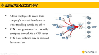 CCNA site-to-site connectivity security | PPT