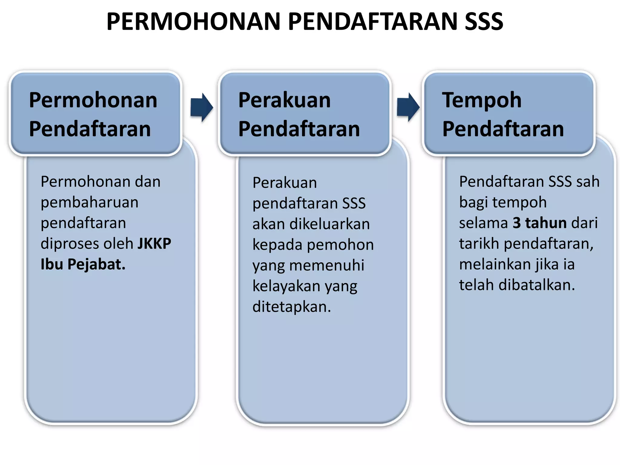 Seminar Cakna KKP - Site Safety Supervisor (SSS) | PDF