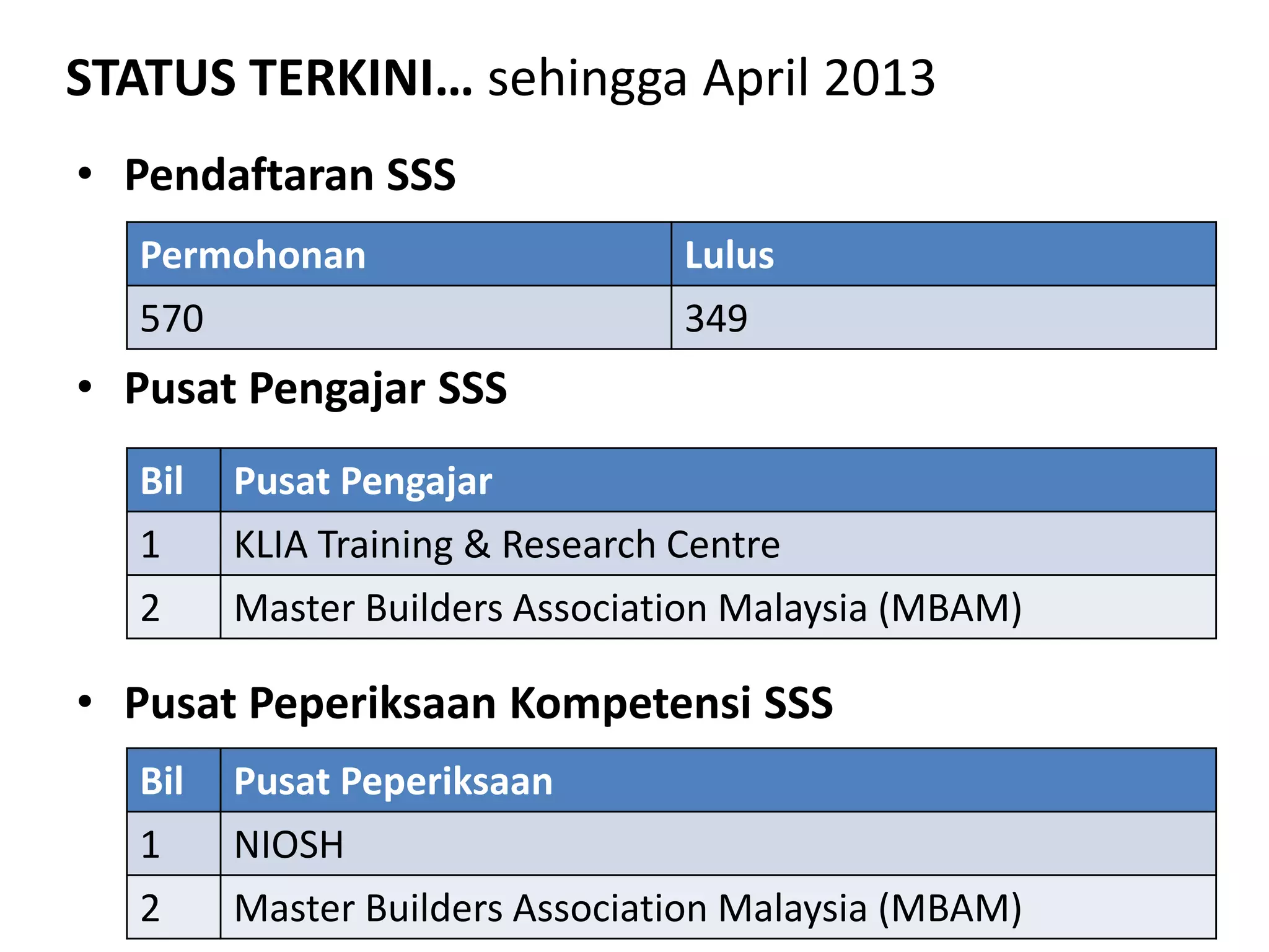 Seminar Cakna KKP - Site Safety Supervisor (SSS) | PDF