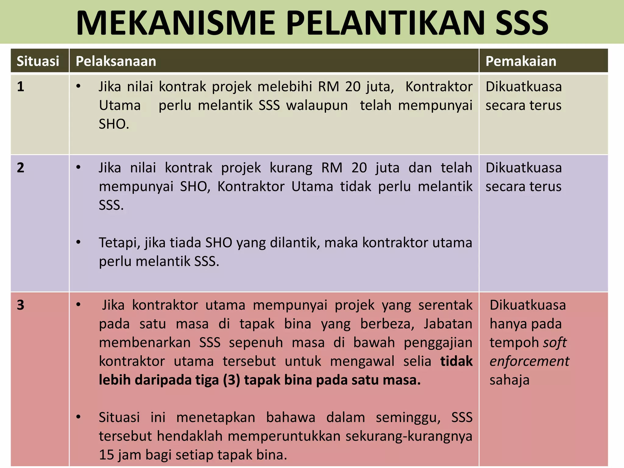 Seminar Cakna KKP - Site Safety Supervisor (SSS) | PDF