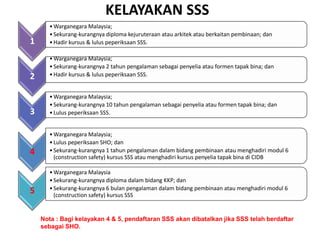 Seminar Cakna KKP - Site Safety Supervisor (SSS) | PDF
