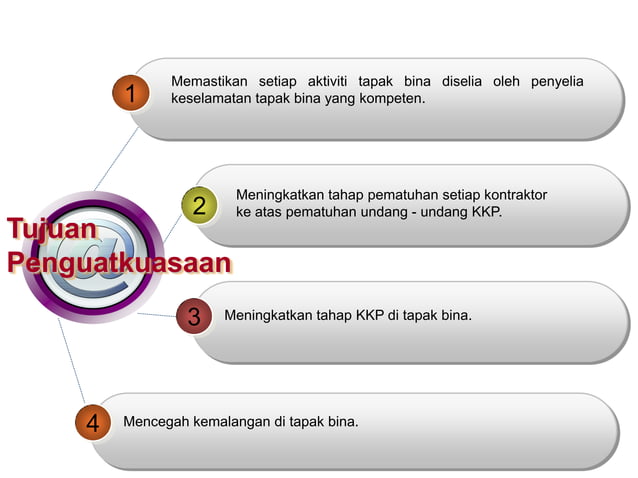 Seminar Cakna KKP - Site Safety Supervisor (SSS) | PDF