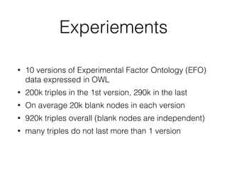 Experiments with evolving RDF | PPT
