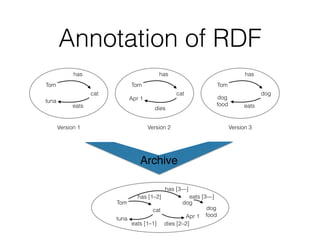 Experiments with evolving RDF | PPT