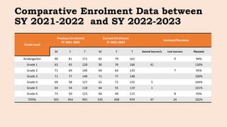 5-slide-deck-Enrolment-Data-Analysis-1.pptx