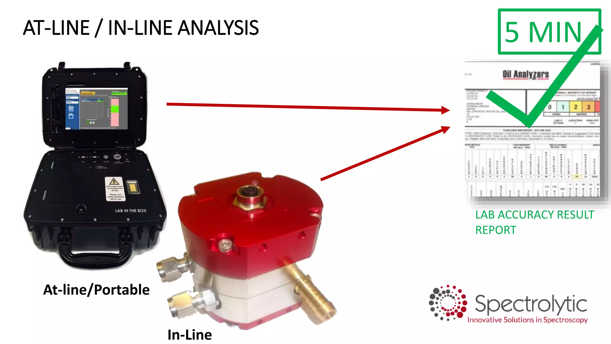 Spectrolytic analysis vs. Lab analysis | PPTX