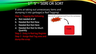 5 s methodology | PPTX