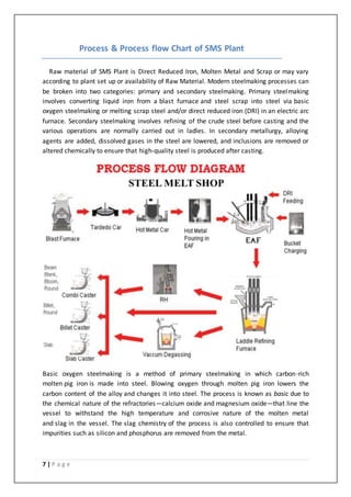 Industrial Training Report on Steel Melting Shop(SMS) | DOCX