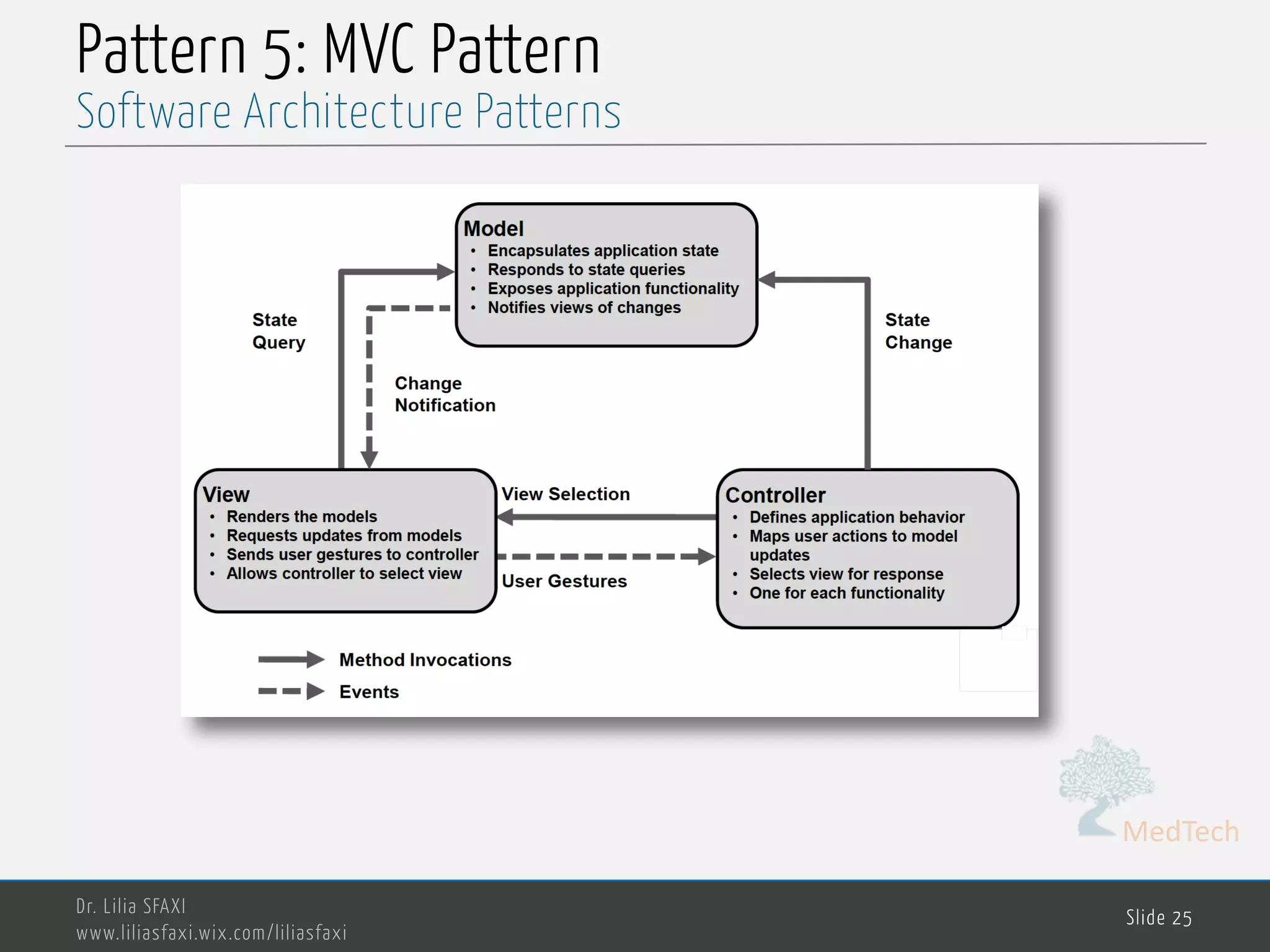 Software Engineering - chp5- software architecture | PPT