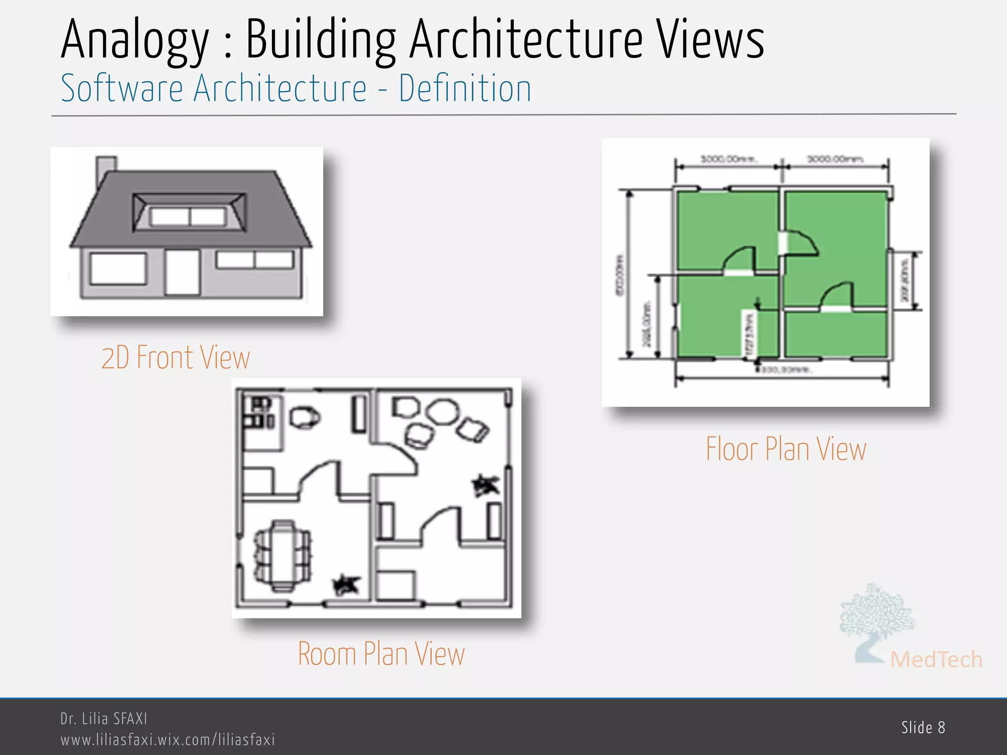 Software Engineering - chp5- software architecture | PPT | Free Download