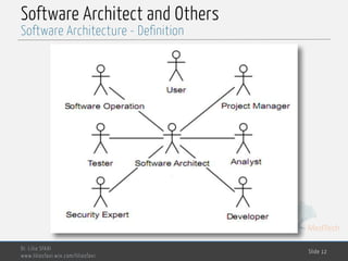 Software Engineering - chp5- software architecture | PPT