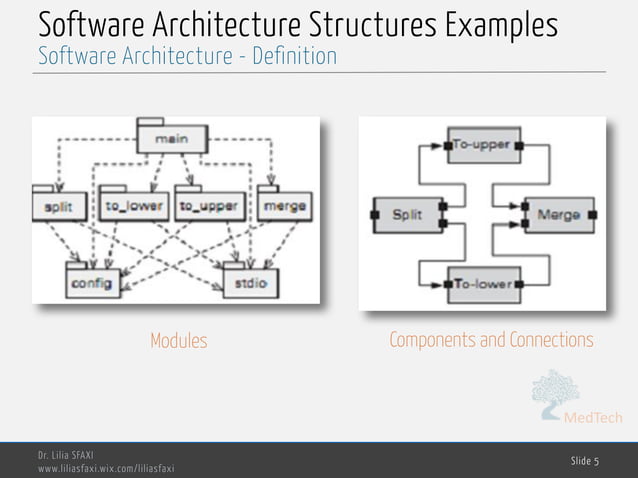 Software Engineering - chp5- software architecture | PPT | Free Download