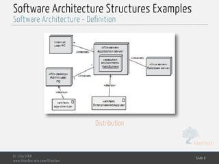 Software Engineering - chp5- software architecture | PPT