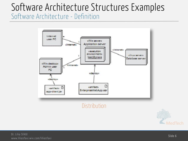 Software Engineering - chp5- software architecture | PPT | Free Download
