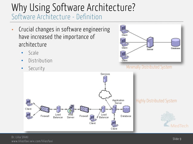 Software Engineering - chp5- software architecture | PPT | Free Download