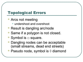 5 spatial data editing | PPT
