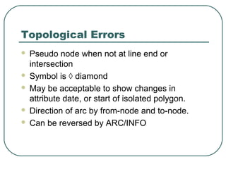 5 spatial data editing | PPT