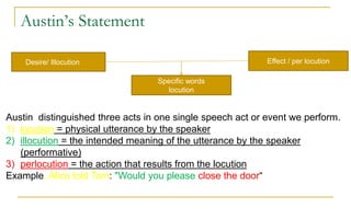 Speech act theory | PPTX