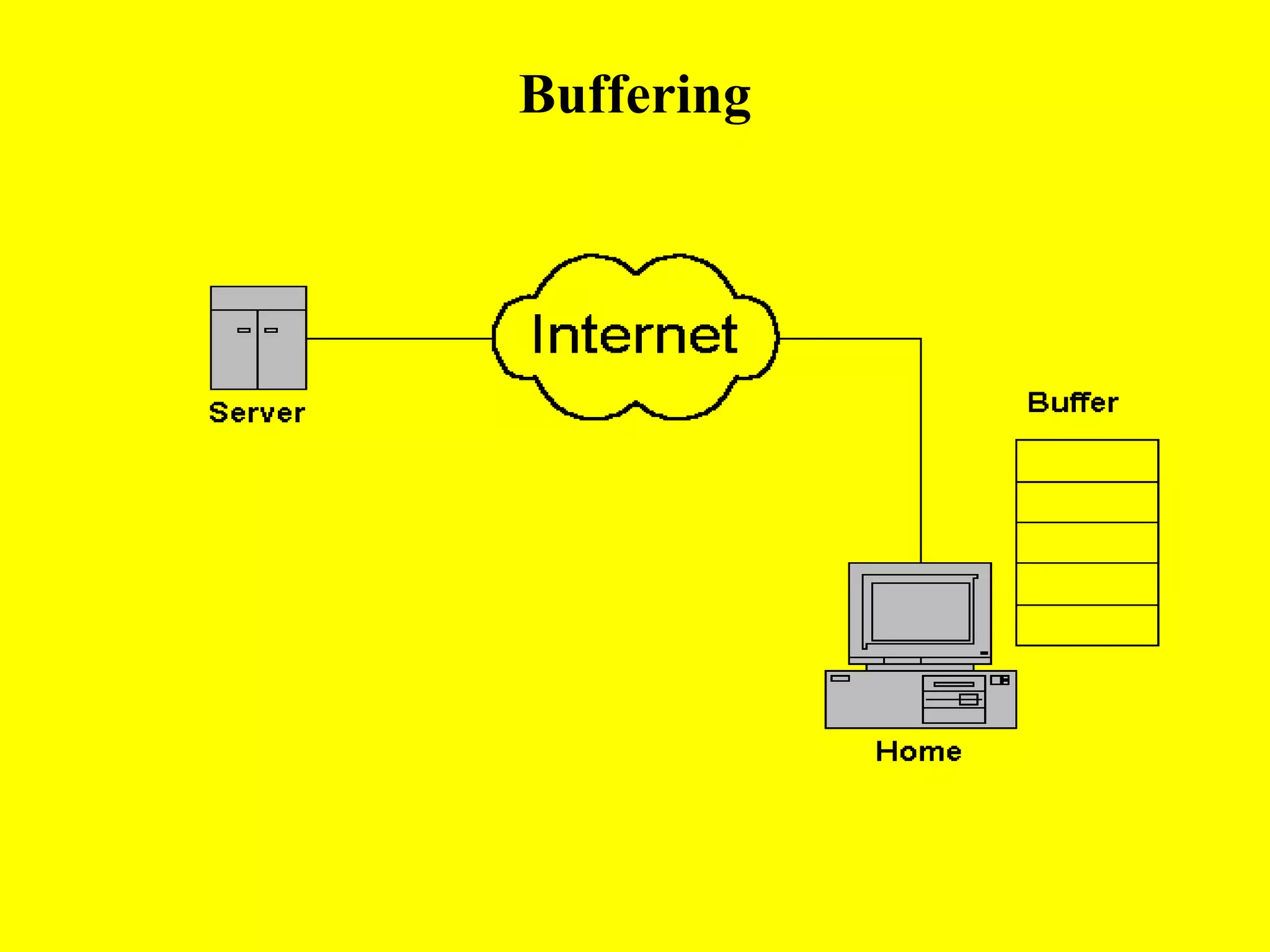 5. spooling and buffering | PPT