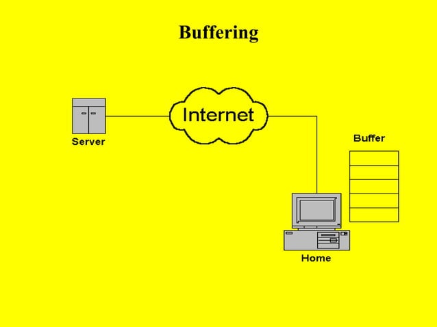 5. spooling and buffering | PPT
