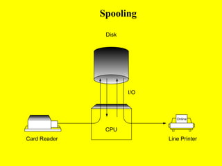 5. spooling and buffering | PPT