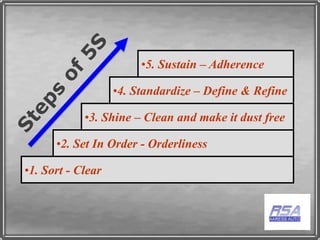 5-S Ppt.ppt for 5-s, daily work management | PPT | Business | Business ...
