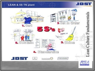 5-S Ppt.ppt for 5-s, daily work management | PPT