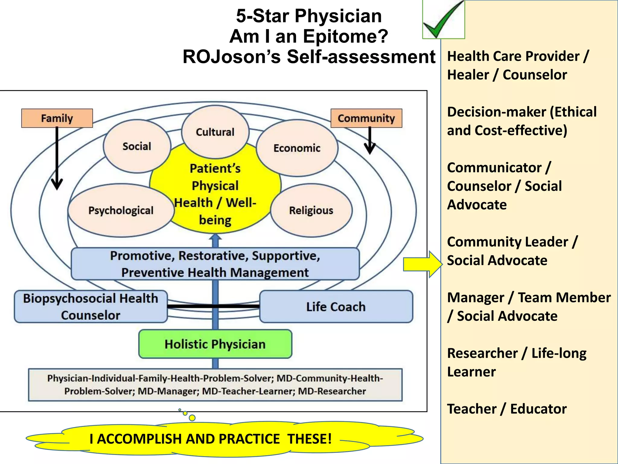 5-Star Physician: Am I? How to Be? | PPTX