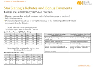Medicare Advantage 5-Star Roundup | PDF