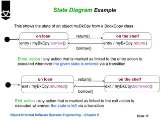 5.state diagrams | PPT