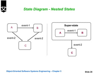 5.state diagrams | PPT