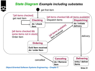 5.state diagrams | PPT