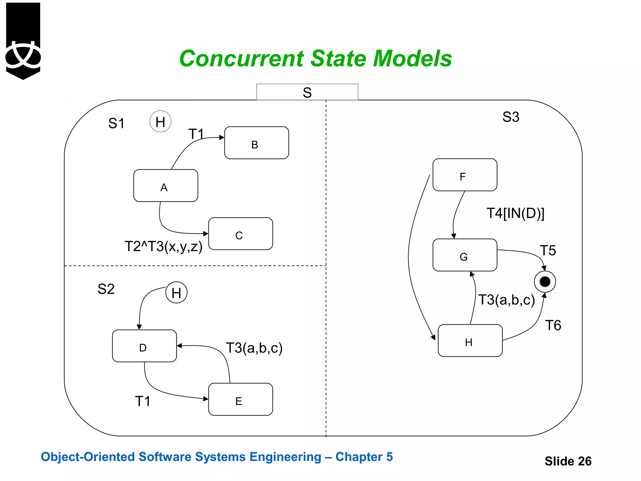 5. state diagrams | PPT