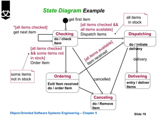 5. state diagrams | PPT