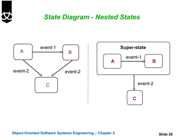 5. state diagrams | PPT