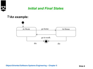 5. state diagrams | PPT