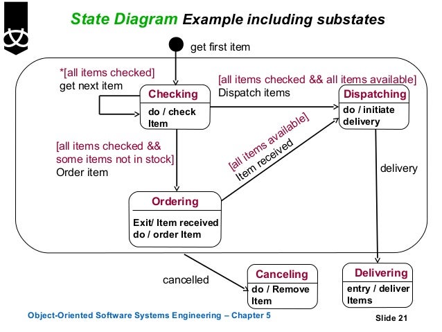 5. state diagrams