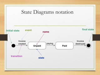 State Diagrams | PPT