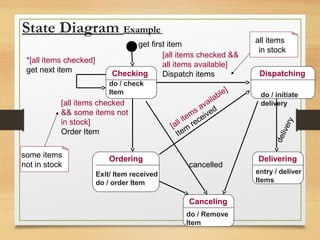 State Diagrams | PPT