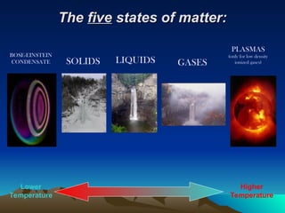 5-states-of-matter-school-20255-states-of-matter-school-2025.ppt